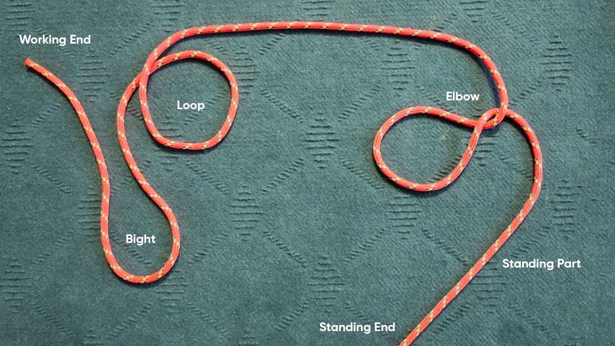 Knot and Rope Terminology (100+ Terms): A Beginners Guide