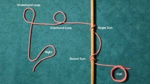 Knot and Rope Terminology (100+ Terms): A Beginners Guide
