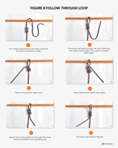 How to Tie Figure 8 Follow Through Loop (Step by step Guide)