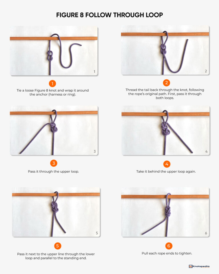 How to Tie Figure 8 Follow Through Loop (Step by step Guide)