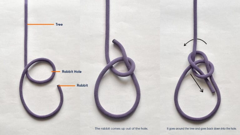 Master the Bowline Knot: 10+ Variations for Every Situation
