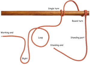 Knot and Rope Terminology (100+ Terms): A Beginners Guide